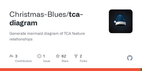 GitHub Christmas Blues Tca Diagram