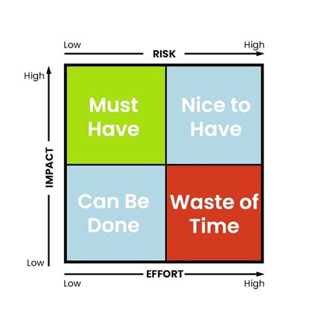 Feature Prioritization Template