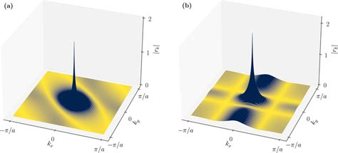 absolute value of the squeezing parameter r k for different classical