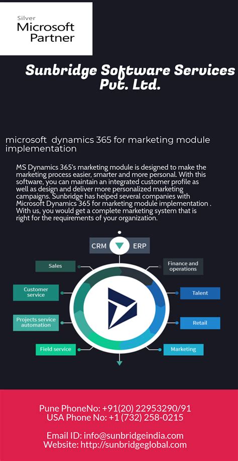 Microsoft Dynamics 365 Certification Mangoloced