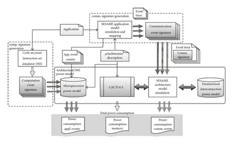 System Level Power Estimation Framework Download Scientific Diagram