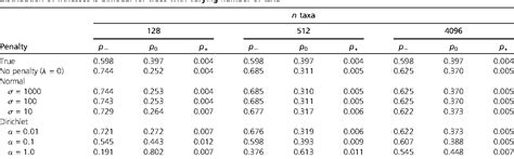 table 2 from a penalized likelihood method to estimate the distribution