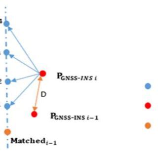 Transition Probability Representation Download Scientific Diagram