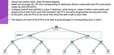 solved using cisco packet tracer draw the below diagram