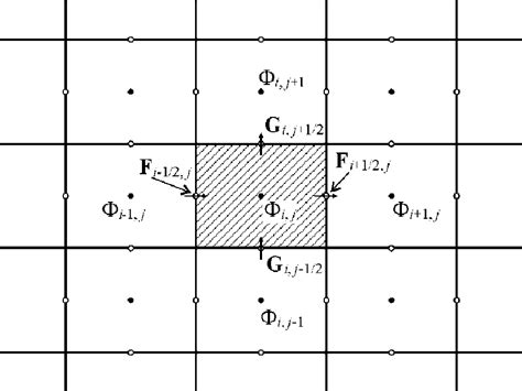 Figure 1 From Modeling Of Breaching Due To Overtopping Flow And Waves Based On Coupled Flow And