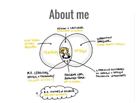 Introducing The Design Dash Ppt