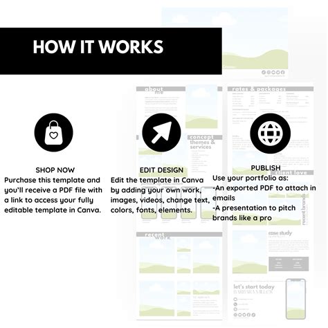 UGC Portfolio Template Canva Minimalist UGC Portfolio UGC Website Template Ugc Media Kit