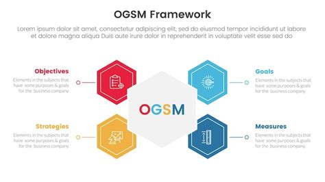 Ogsm 목표 설정 및 작업 계획 프레임워크 인포그래픽 4점 스테이지 템플릿슬라이드 프리젠테이션 벡터에 연결된 육각형 모양
