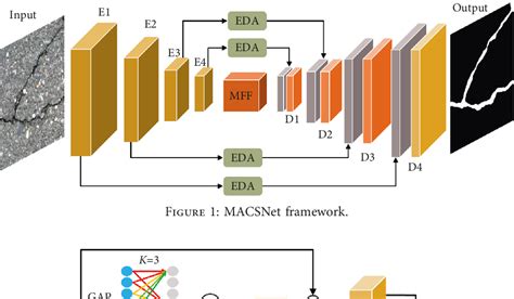 Figure 1 From A Pavement Crack Detection Method Based On Multiscale Attention And Hfs Semantic