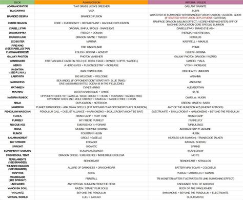 Interrupt Table For The Current Meta R Masterduel