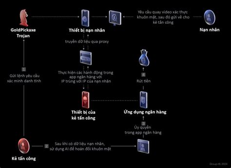 How Dangerous Is Malicious Code Targeting Vietnamese Iphone Users