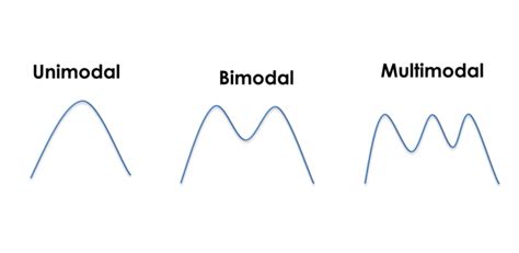 intro to descriptive statistics for machine learning built in