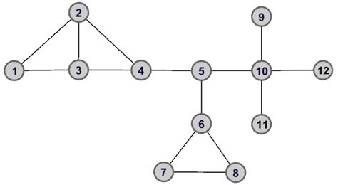 The Connected Graph With 12 Nodes And 14 Edges Download Scientific
