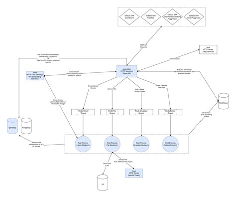 trieve 검색 추천 rag를 위한 단일 api 솔루션 읽을거리and정보공유 파이토치 한국 사용자 모임