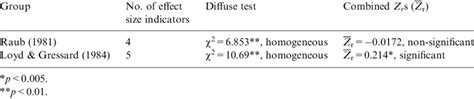 Computer Anxiety And Gender Based On Instrument Download Scientific Diagram