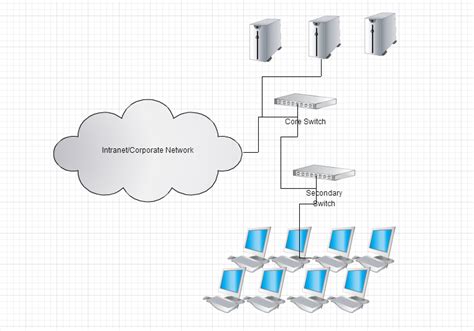 Networking Can A Faulty Switch Connected To The Core Switch Block An