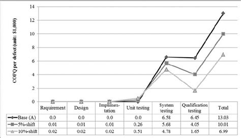 Prediction Of COPQ With Software Process Improvement Download Scientific Diagram