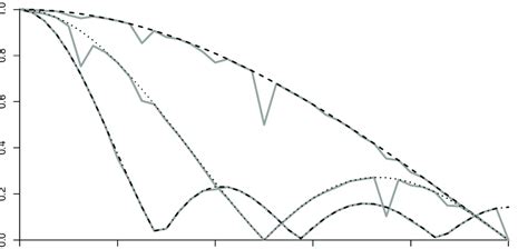 The Effects Of Varying The Migration Threshold For These Experiments Download Scientific