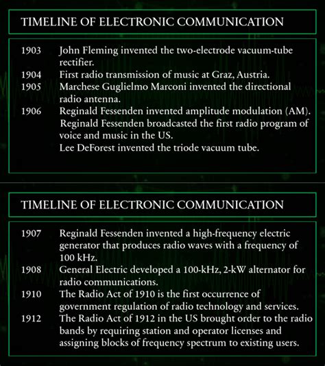 Module 1 Intro To Comm System Part 3 Pdf Travel Art