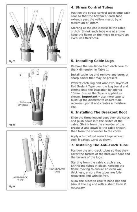 Cable Termination Kit 3 Core 11 Kv At ₹ 850piece In Bhopal Id 2849756076755