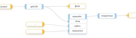 Sap Cloud Platform Integration Groovy Scripts