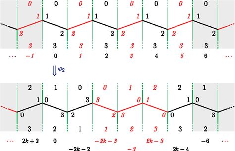 Figure 1 From Un 2 00 4 A Classification Of Hyperbolic Manifolds Related To The Three