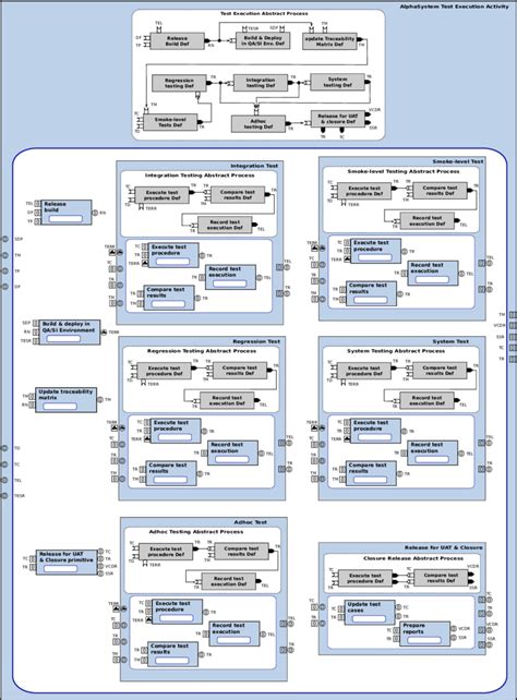 6 Instance Model For Test Execution Download Scientific Diagram
