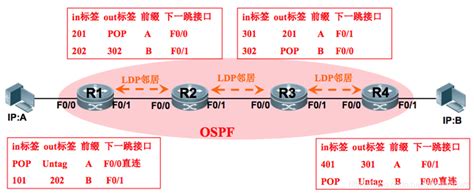 mpls转发原理 csdn博客