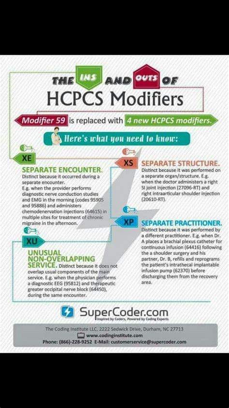 Cpt Modifier Decision Grid Tool Artofit