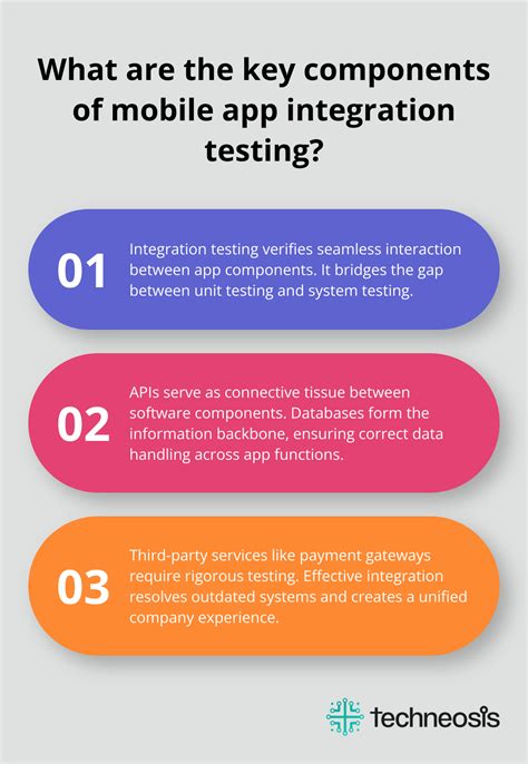 Mobile App Integration Testing Ensuring Seamless Function Techneosis
