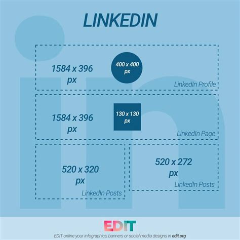 Linkedin Sizes And Dimensions Cheat Sheet 2014 Infogr Vrogue Co
