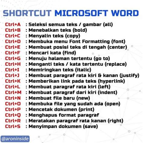 Panduan Menggunakan Shortcut Keyboard Di Microsoft Word