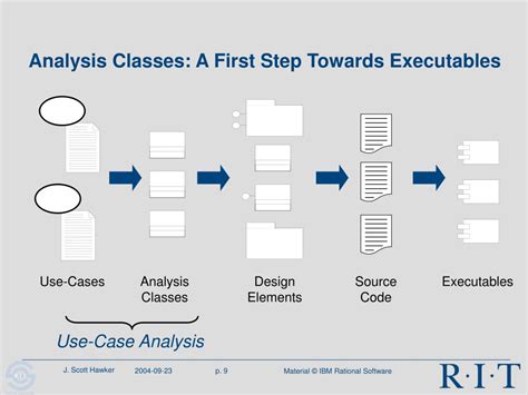 Ppt Use Case Analysis Powerpoint Presentation Free Download Id1818470