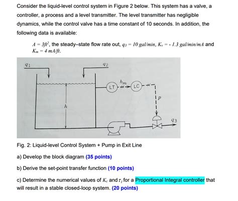 Solved Consider The Liquid Level Control System In Figure 2 Below
