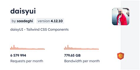 Daisyui Cdn By Jsdelivr A Cdn For Npm And Github