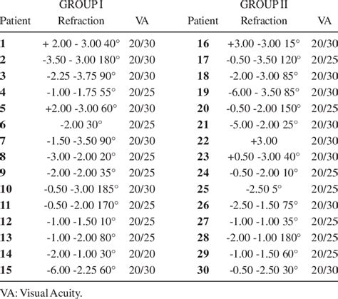 Refraction And Visual Acuity Download Table