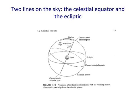 Ppt Lecture 2 Coordinate Systems In Astronomy Powerpoint Presentation Id 2645036