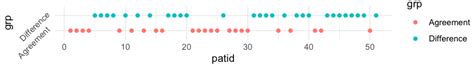R Plot 3 4 Matrix With Each Cell Representing One Data Point Stack Overflow