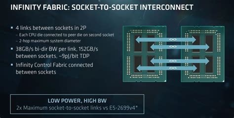 AMD Unveils EPYC Server Processor Models And Pricing Guidelines Tom S Hardware