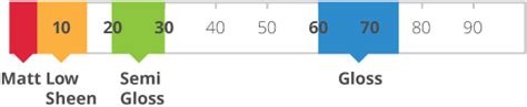 Paint Gloss Levels Chart Ponasa