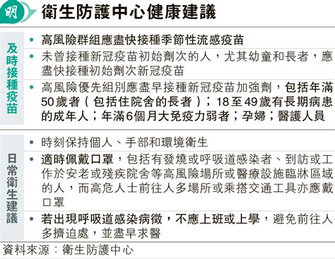 新冠流感趨活躍籲打針 公院今啟動高峰期措施 再推急症室退款安排 增普通科門診 20241221 港聞 每日明報 明報新聞網