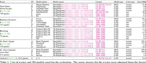 Visual Localization Using Imperfect 3d Models From The Internet