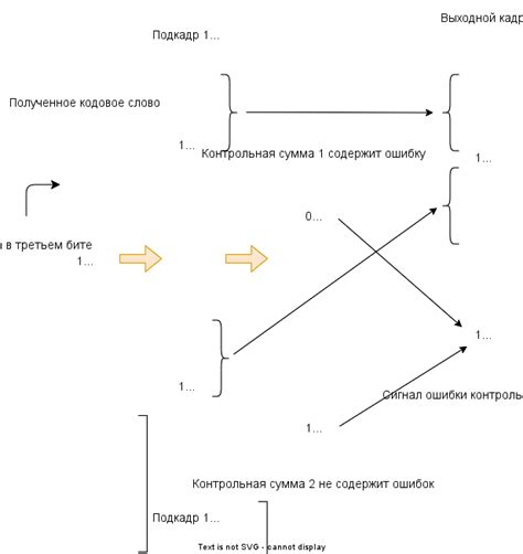 Общий детектор синдромов Crc Документация Engee