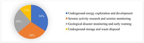 Applied Sciences Free Full Text Microseismic Monitoring Signal Waveform Recognition And