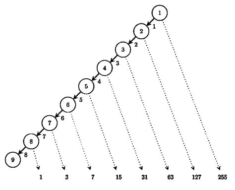 Previous Year Questions Heap Tree Programming And Data Structures