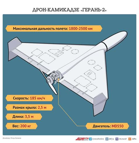 Украинские войска разрушает «Герань [ФОТО]