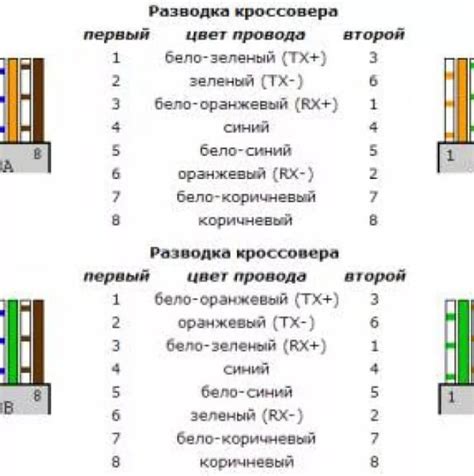 Распиновка витой пары 8 проводов, цветовая схема, обжим витой пары 8 жил