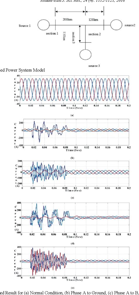 Figure 3 From Transmission Line Fault Detection And Classification