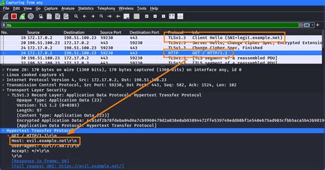 bypassing web filters part 1 sni spoofing compass security blog