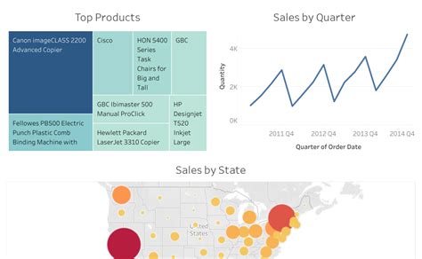 Superstore Sample Dashboard Tableau Public